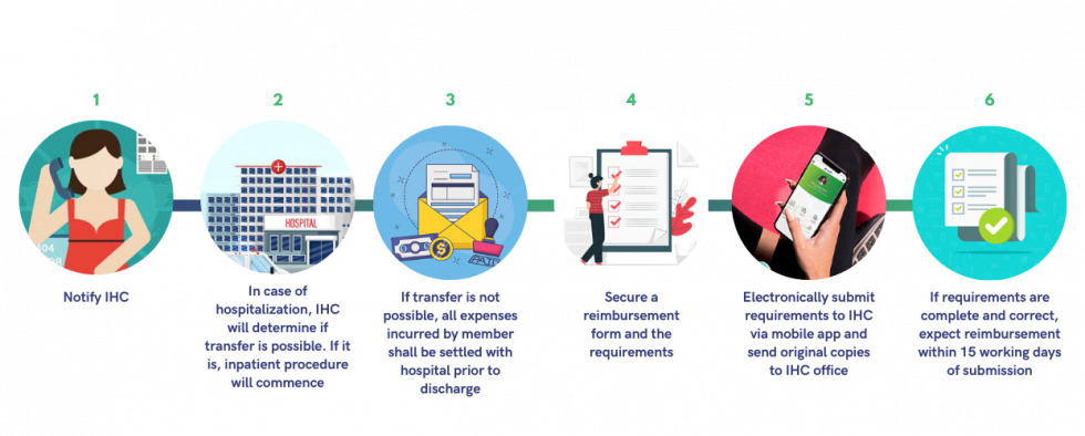 Steps & Forms - iCare Top Affordable HMO Philippines