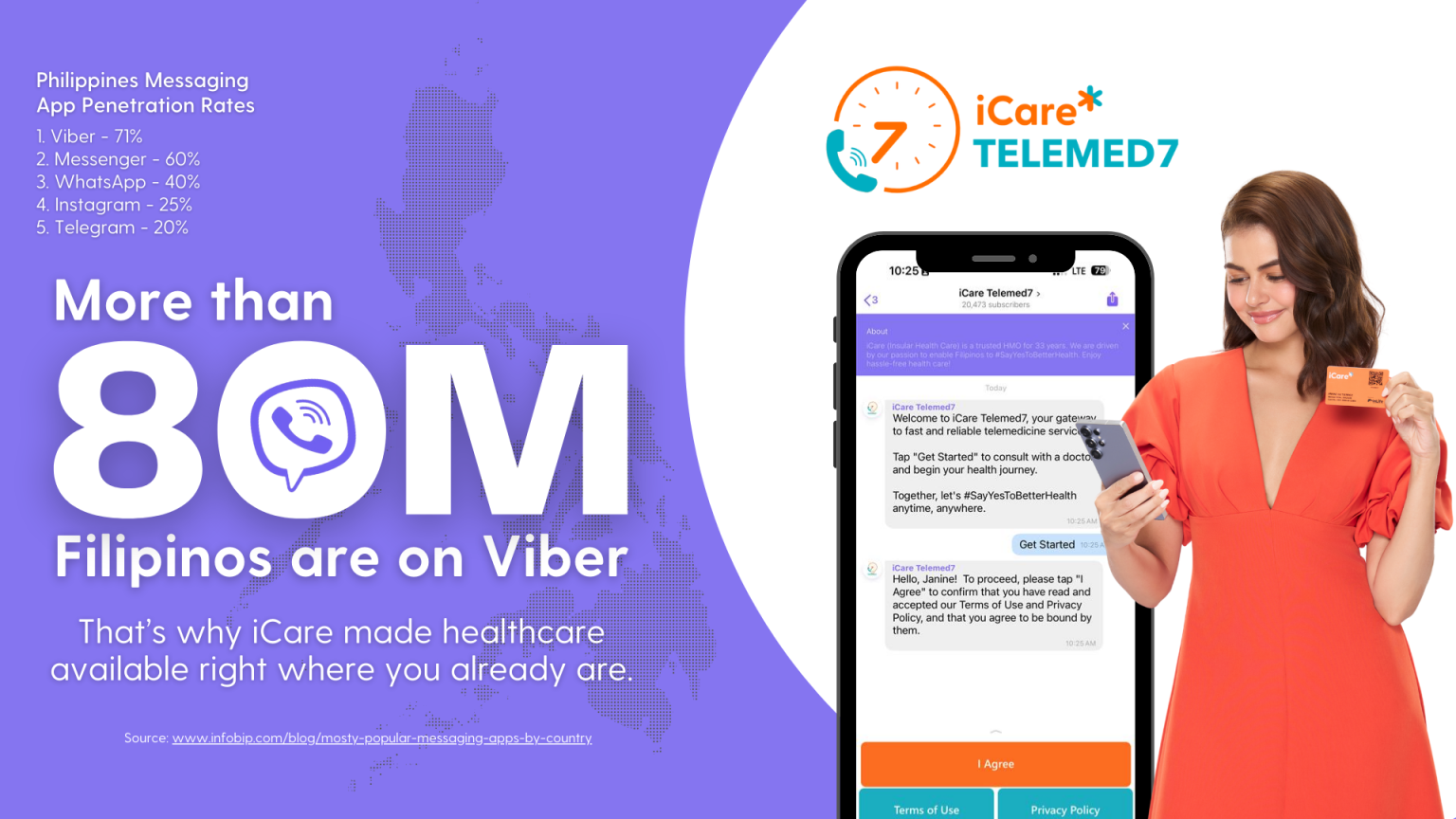 iCare Brings Healthcare to Viber with Telemed7: Doctor in 7 Minutes ...